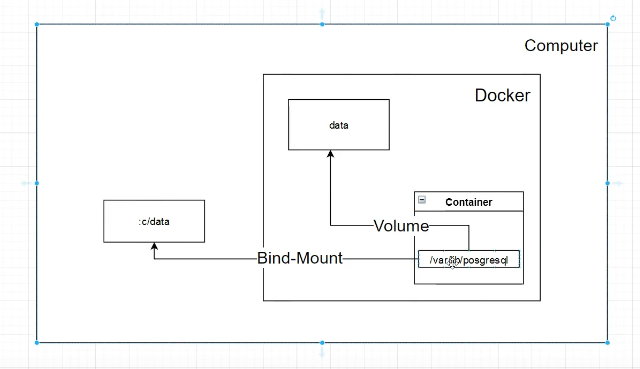 Create A Dockerfileex1 Efxdev Docs 5620